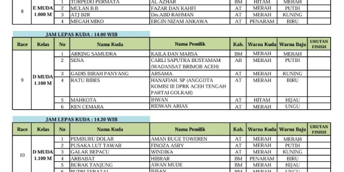 Nama-Nama Kuda yang Akan Berlaga Hari ini di Blang Bebangka Aceh Tengah ...