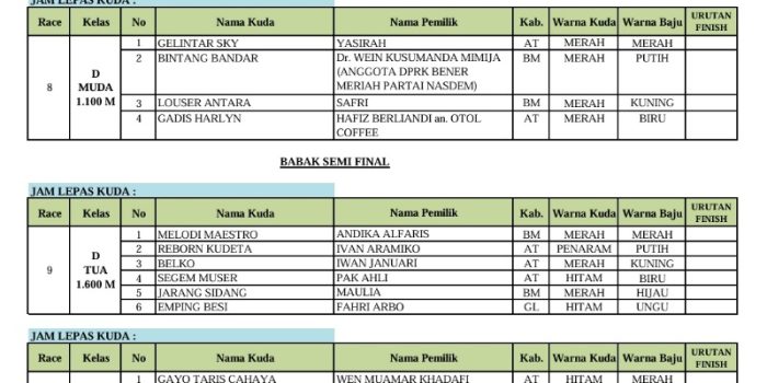 Nama-Nama Kuda yang Akan Berpacu Besok Kamis 20 Februari 2025 di Blang ...